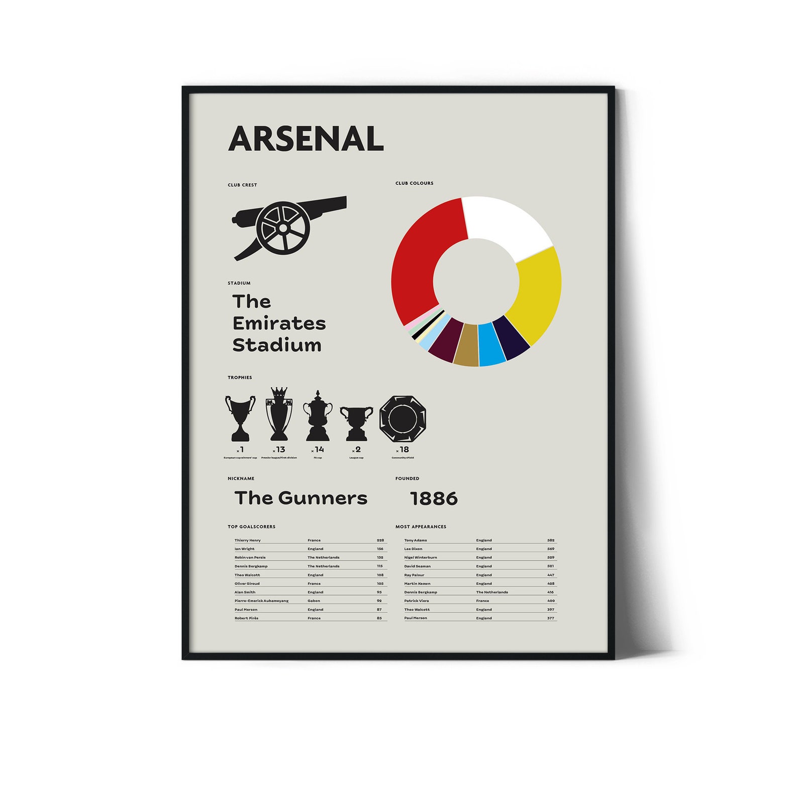Arsenal Wall Art Print - Ready to Hang Framed Decor Poster - Etsy
