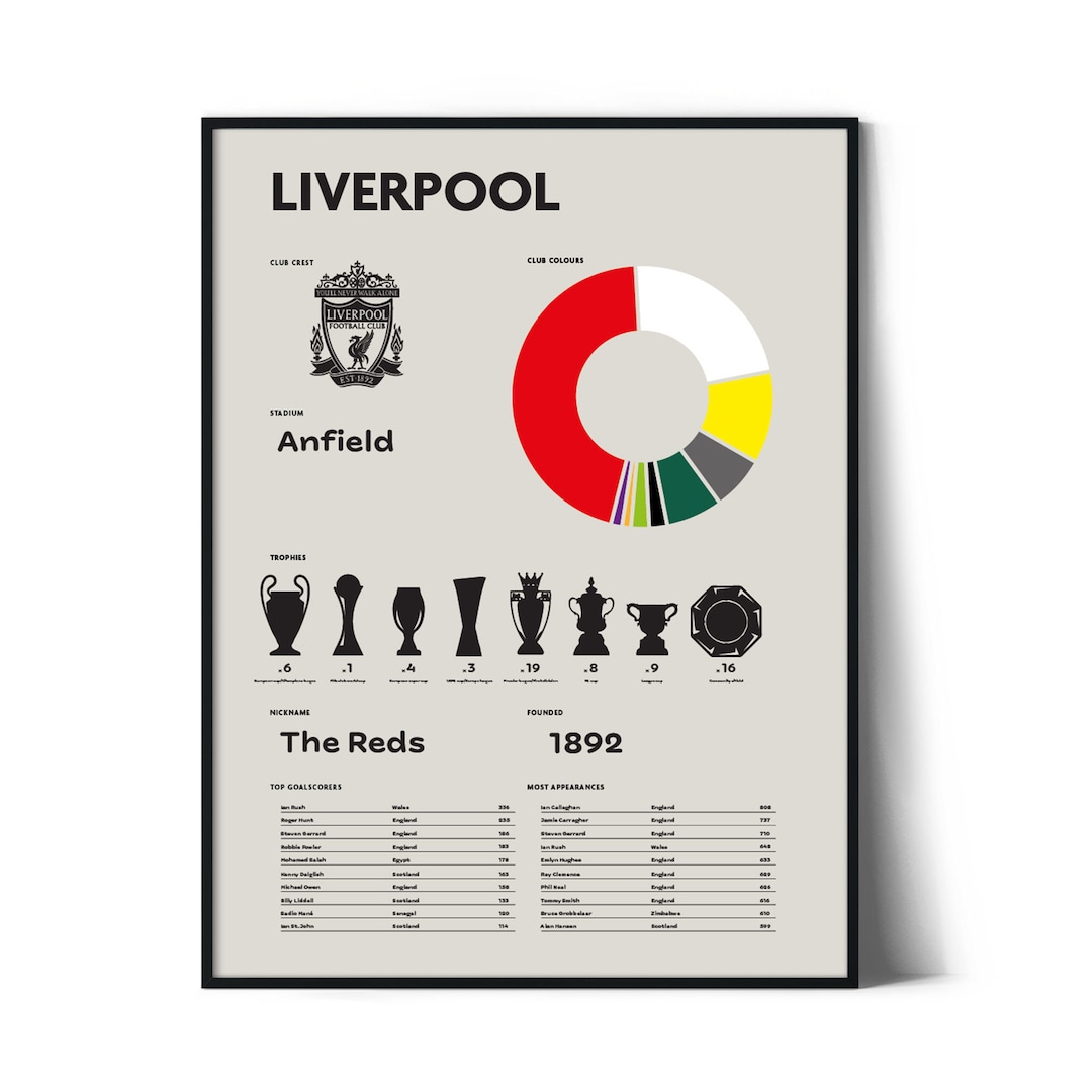 Liverpool Wall Art Print Ready to Hang Framed Decor Poster - Etsy