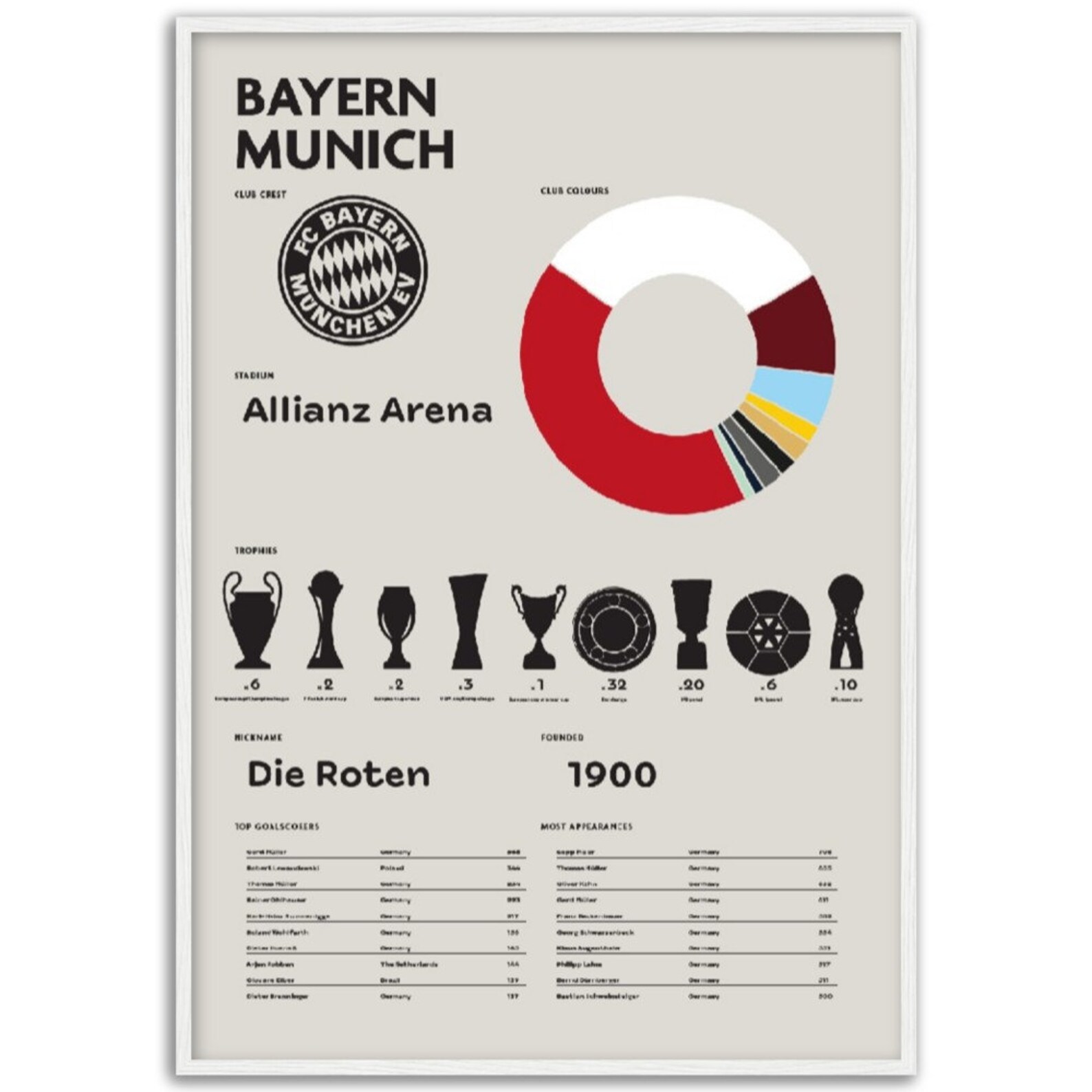 Bayern Munich Wall Art Print Ready to Hang Framed Decor - Etsy