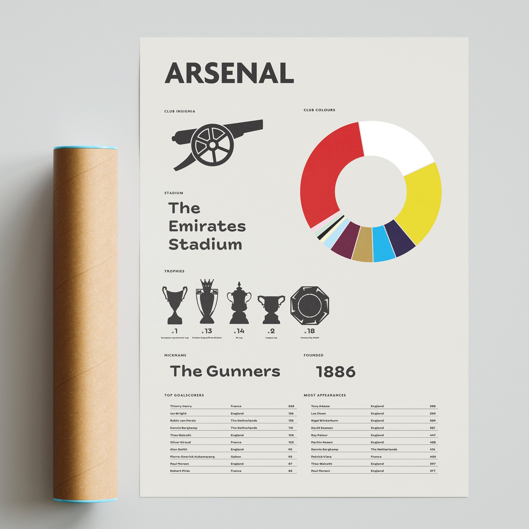 Arsenal Downloadable Wall Art - Printable Poster, True Fans, Club ...
