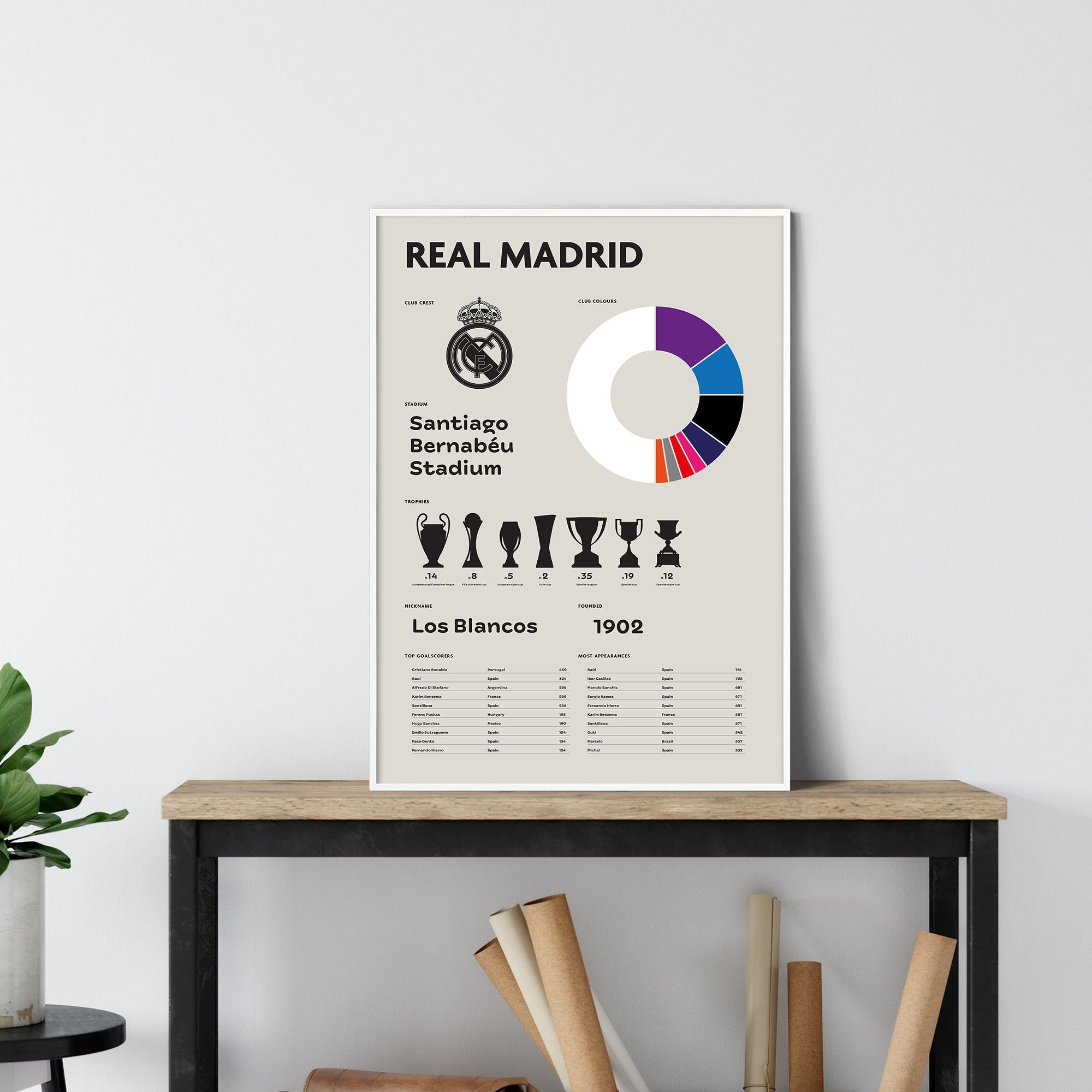 Real Madrid Downloadable Wall Art: Includes Emblem, Colors, Trophies ...