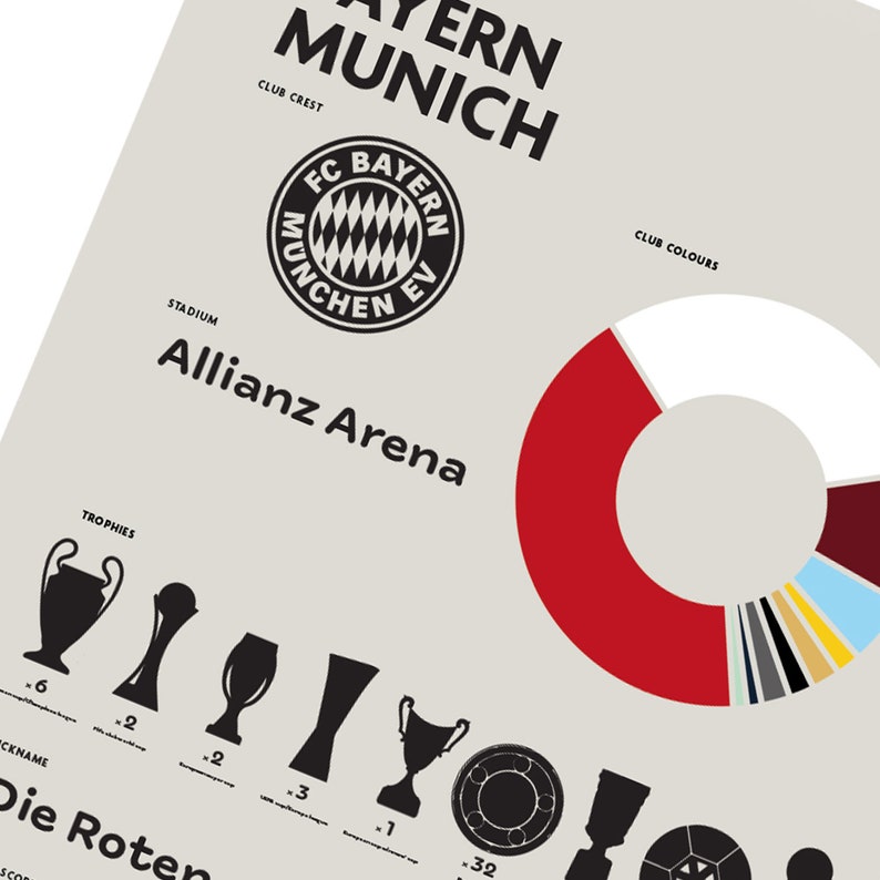 Bayern Munich Wall Art Print Ready to Hang Framed Decor - Etsy