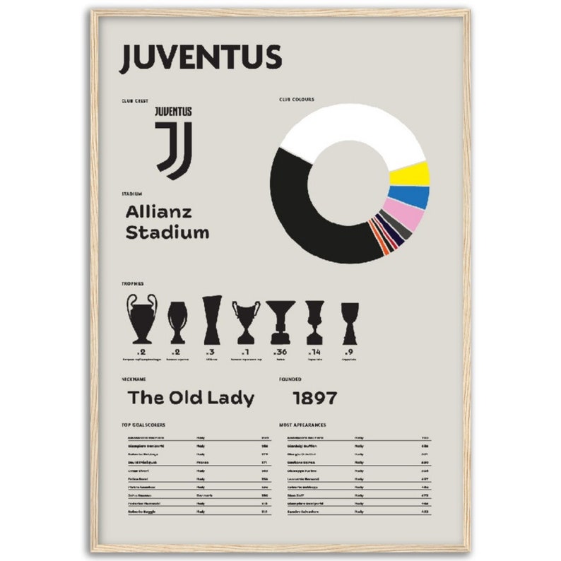 Juventus Wall Art Print - Ready to Hang Framed Decor Poster - Etsy