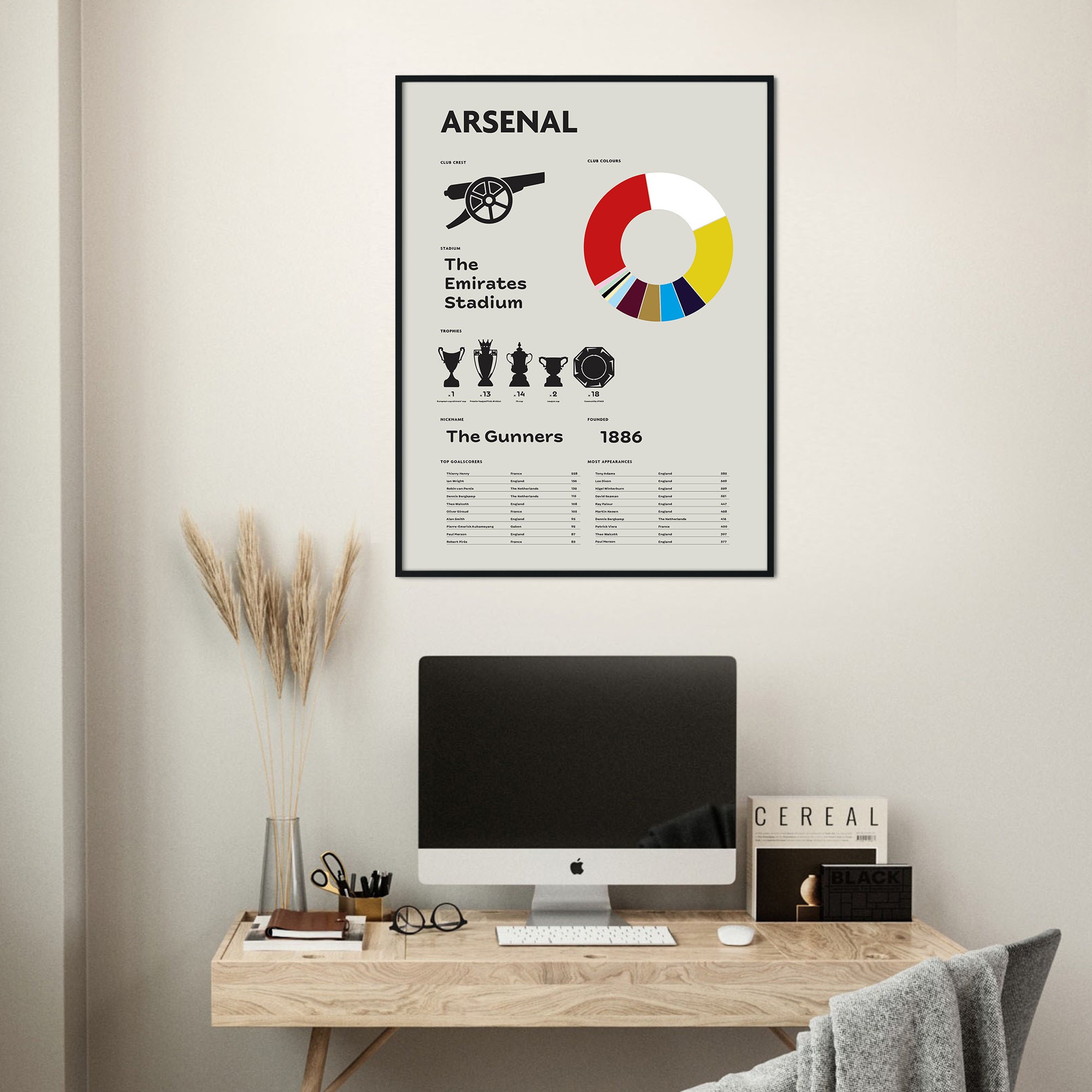 Arsenal Downloadable Wall Art Printable Poster True Fans - Etsy