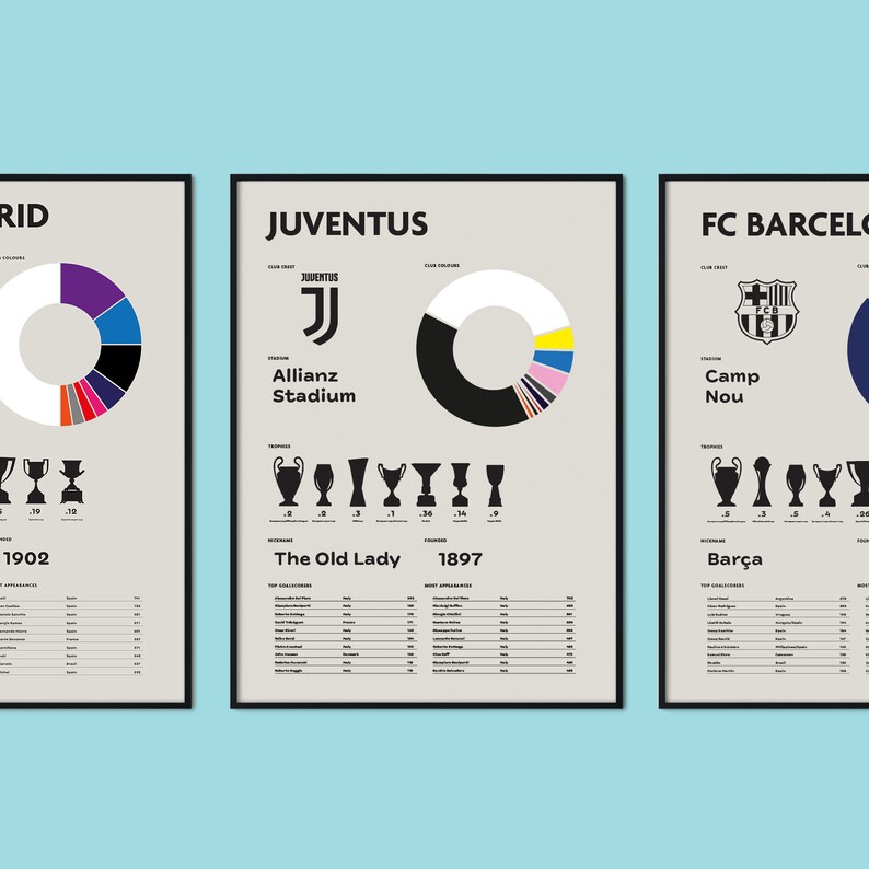 Juventus Wall Art Print - Ready to Hang Framed Decor Poster - Etsy
