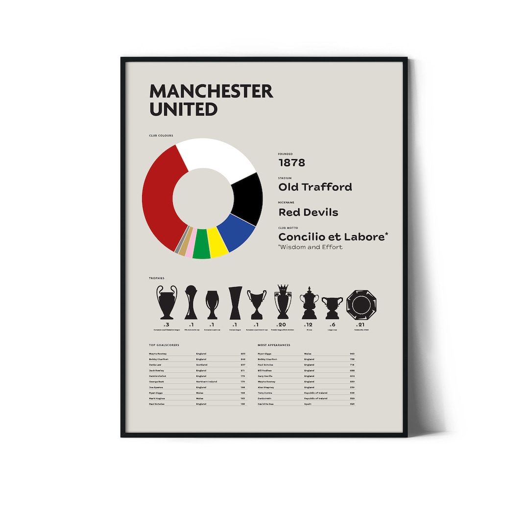 Manchester United Wall Art Print - Ready to Hang Framed Decor Poster - Etsy
