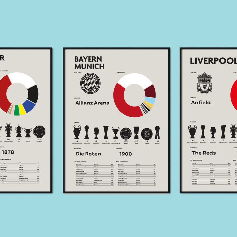 Bayern Munich Wall Art Print - Ready to Hang Framed Decor Poster - Etsy