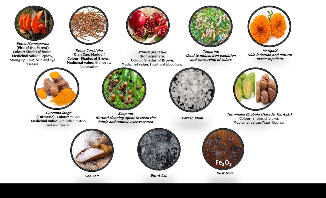 Red Bird Pattern in Coffee Background Hand Block Print 100% - Etsy