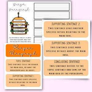 Paragraph Writing, Burger Paragraph, Writing Analogies, Classroom ...