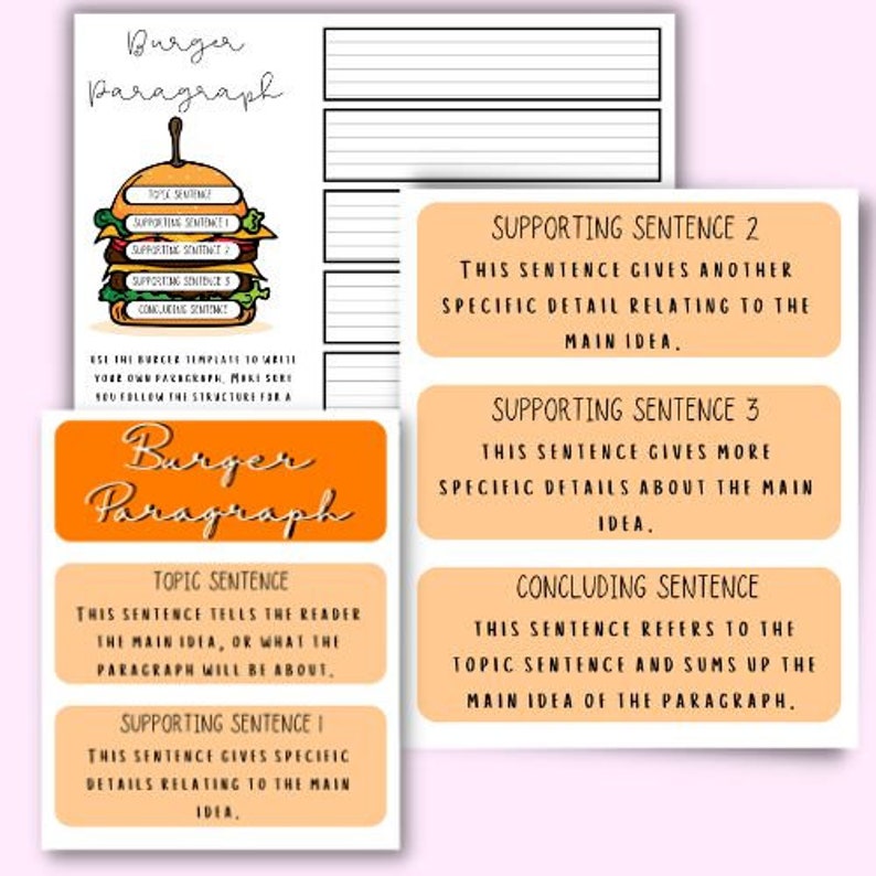 Paragraph Writing, Burger Paragraph, Writing Analogies, Classroom ...