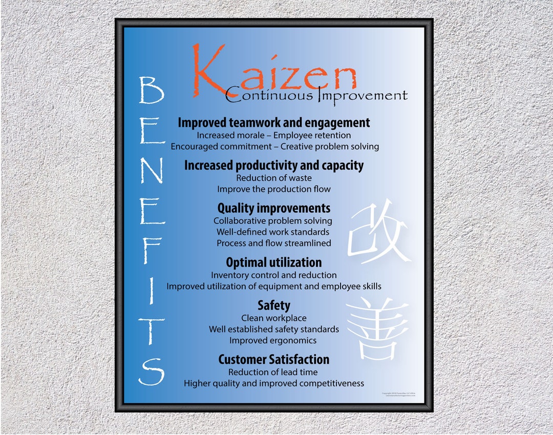 Kaizen Benefits Poster - Lean for Business, Office, Wall Art, Décor ...