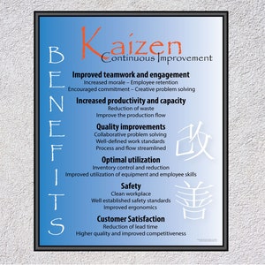 Kaizen Benefits Poster - Lean for Business, Office, Wall Art, Décor ...