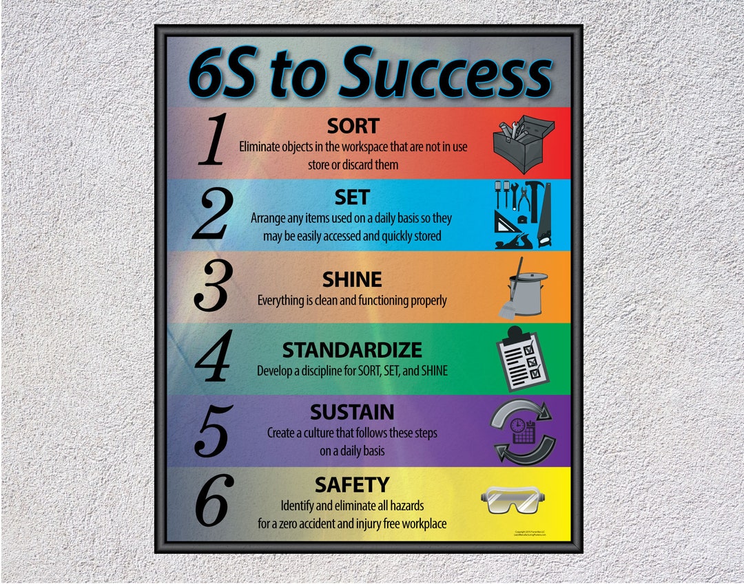 6S to Success Poster - Lean for Business, Office, Wall Art, Décor ...