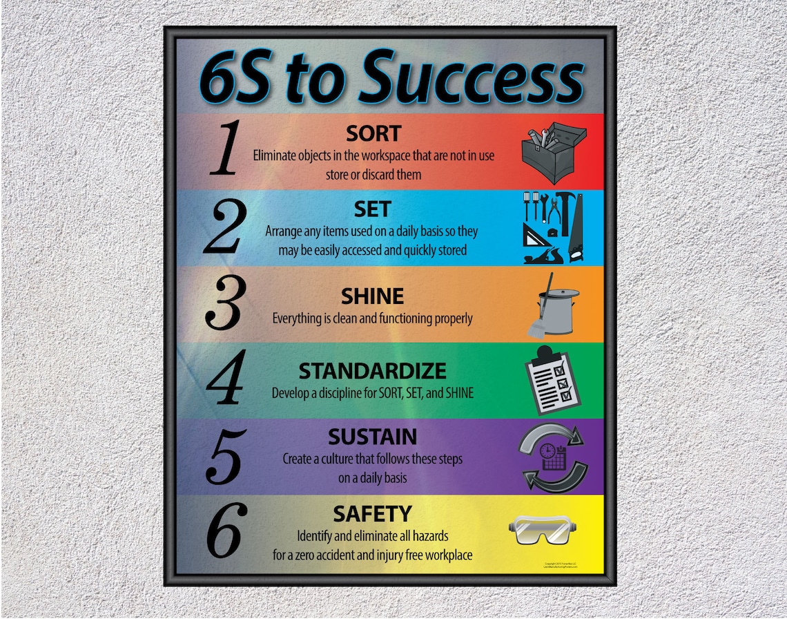 6S to Success Poster - Lean for Business, Office, Wall Art, Décor ...