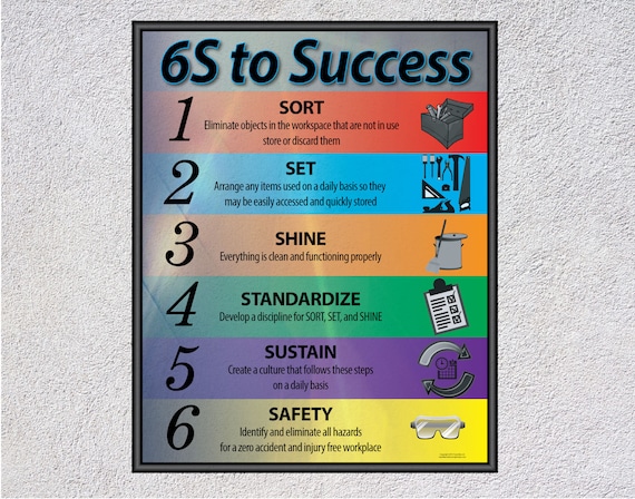 6S to Success Poster Lean for Business Office Wall Art | Etsy