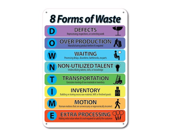 Lean Manufacturing Signs