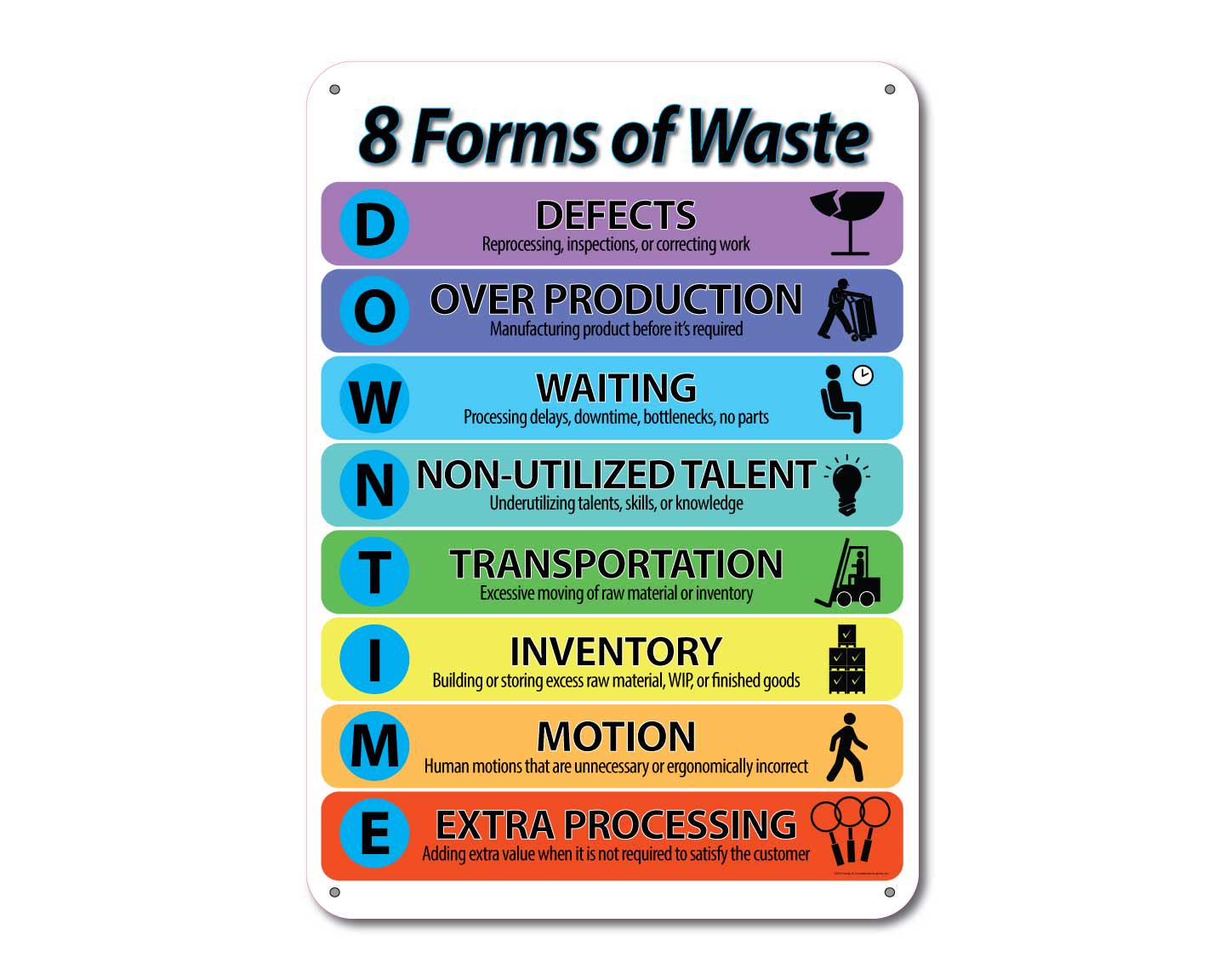 8 Forms of Waste (downtime), Lean Workplace Sign, Quality Plastic Wall ...
