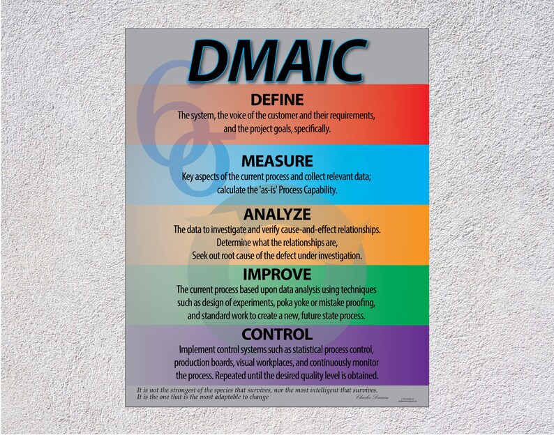 DMAIC - Six Sigma - for Business, Office, Wall Art, Décor, Framed and ...