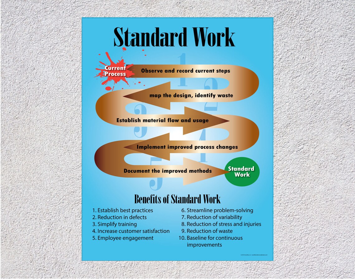 Standard Work Poster - Lean for Business, Office, Wall Art, Décor ...