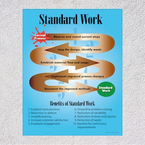 Standard Work Poster - Lean for Business, Office, Wall Art, Décor ...