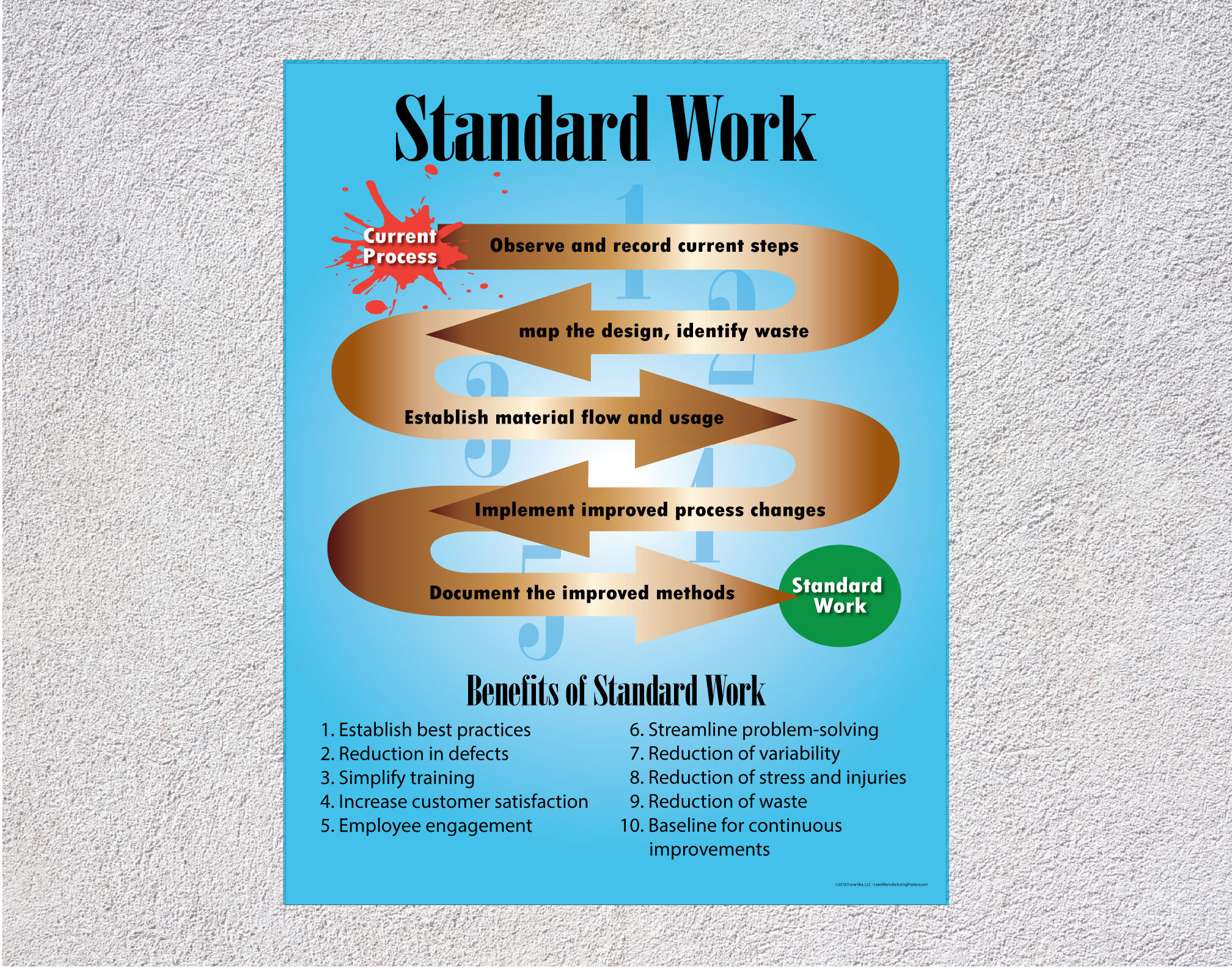 Standard Work Poster - Lean for Business, Office, Wall Art, Décor ...