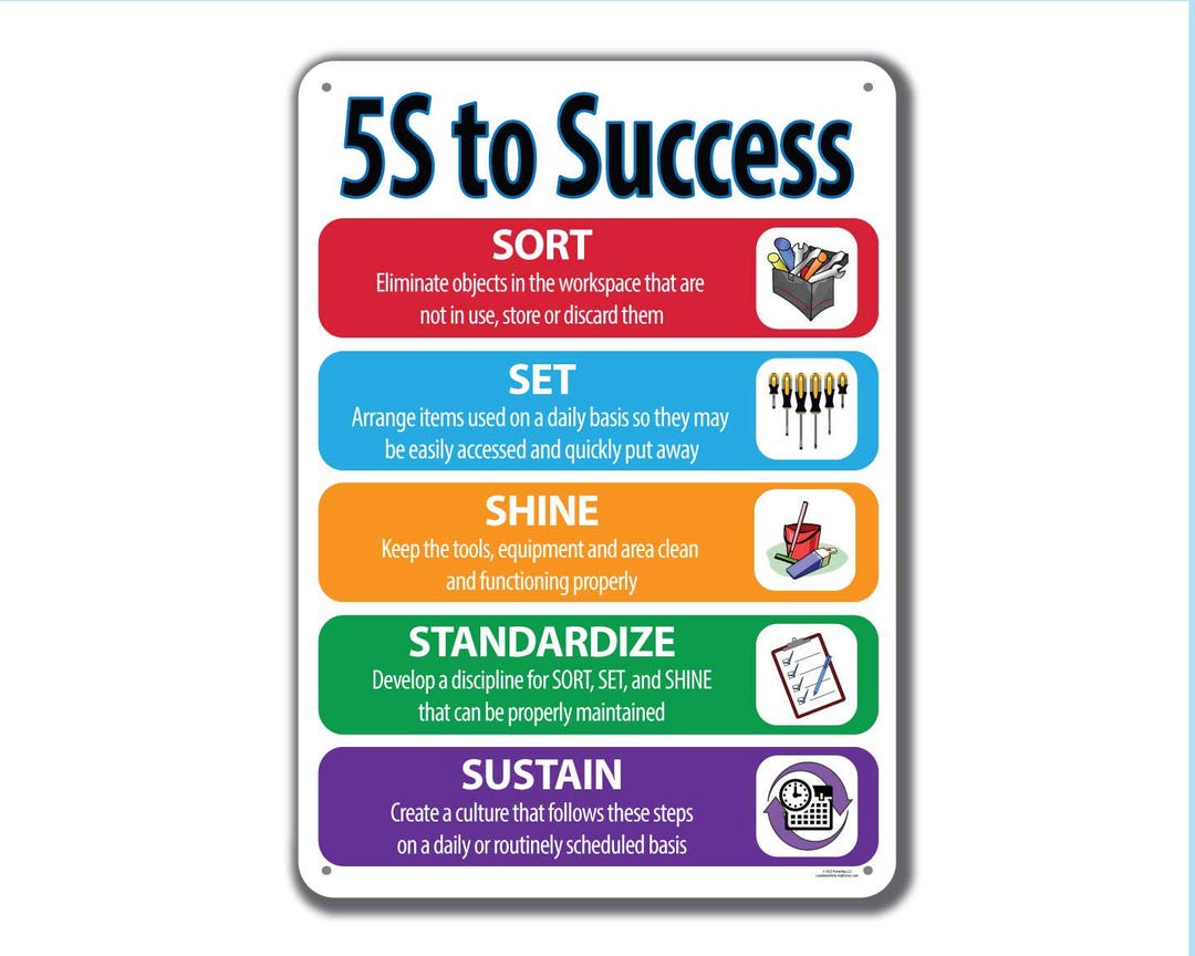 5S to Success, Lean Workplace Sign, Quality Plastic Wall Poster, Plaque ...