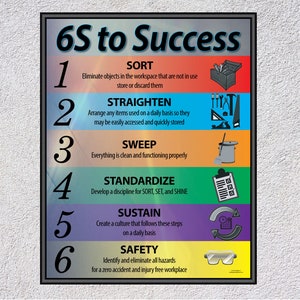 6S to Success Poster - Lean for Business, Office, Wall Art, Décor ...