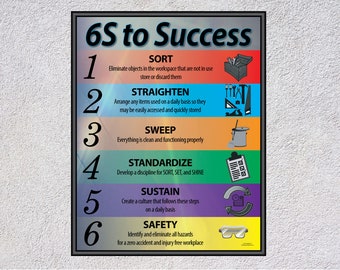 6S to Success Poster Lean for Business, Office, Wall Art, Décor, Framed ...