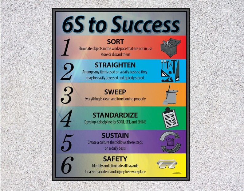 6S to Success Poster Lean for Business, Office, Wall Art, Décor, Framed ...