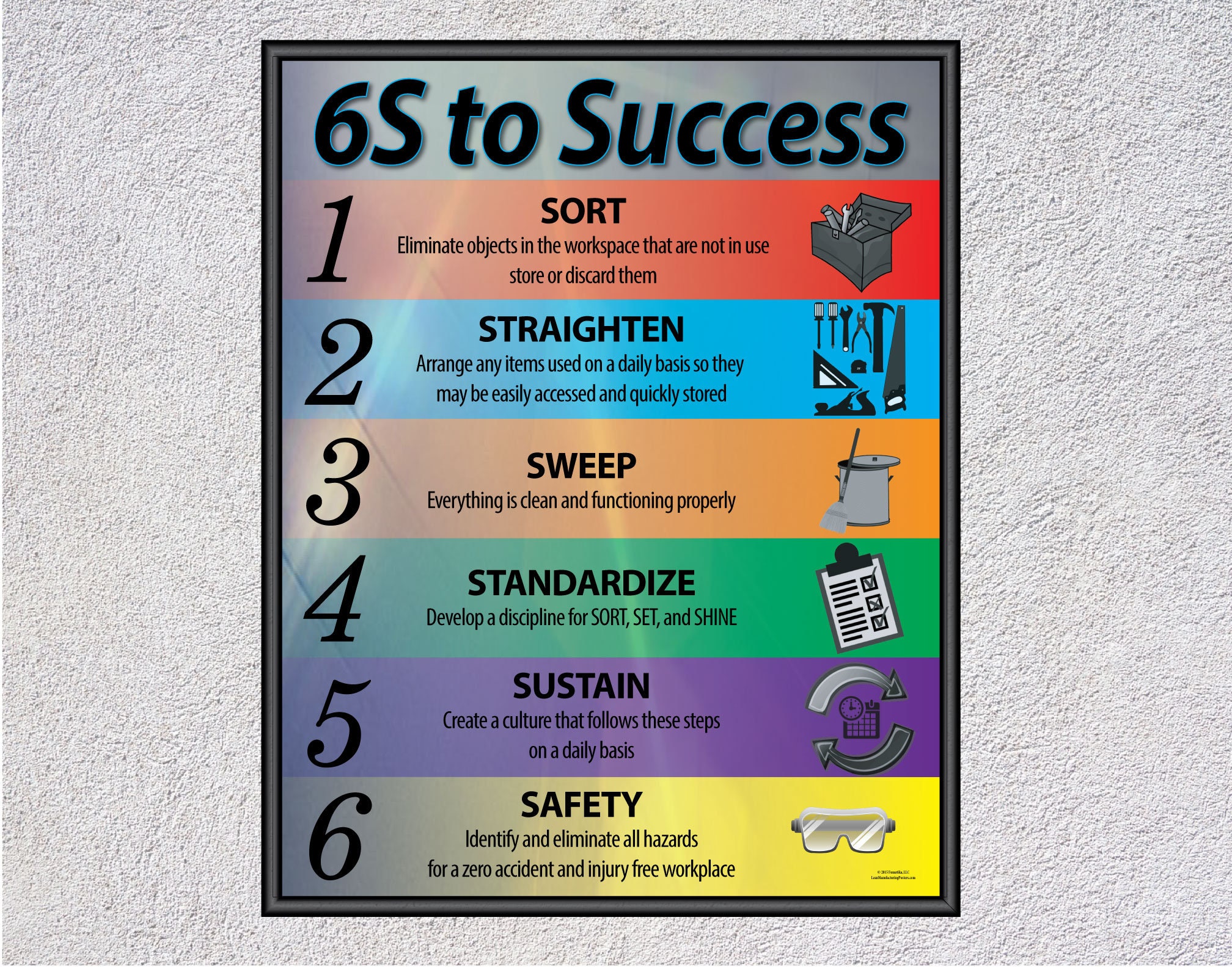 6S to Success Poster Lean for Business, Office, Wall Art, Décor, Framed ...