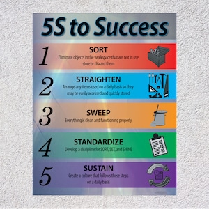 5S to Success Poster - Lean for Business, Office, Wall Art, Décor ...