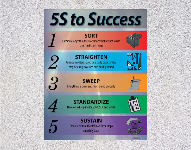 5S to Success Poster Lean for Business, Office, Wall Art, Décor, Framed ...