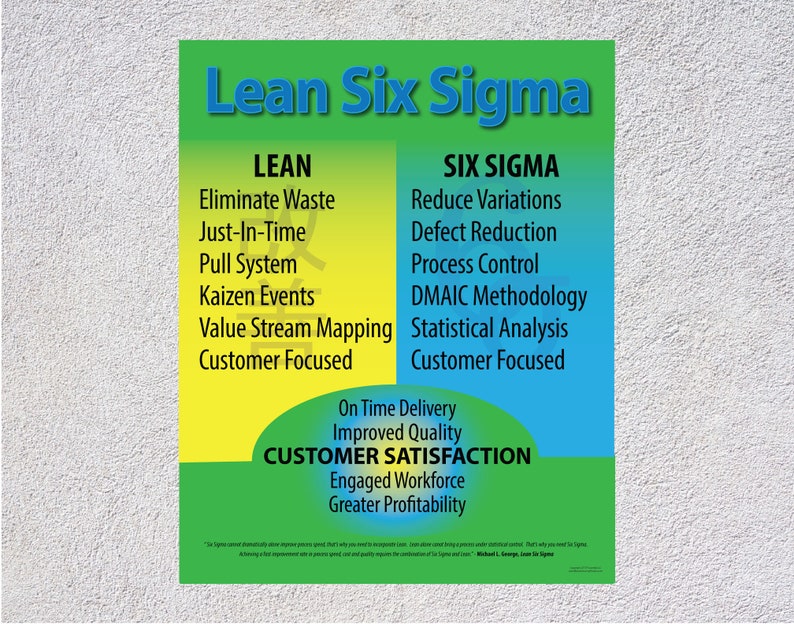 Lean 6 Sigma Poster - Lean Six Sigma for Business, Office, Wall Art ...