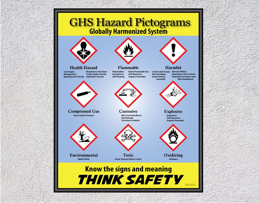 GHS Pictograms Poster,- for Business, Office, Wall Art, Décor, Framed ...