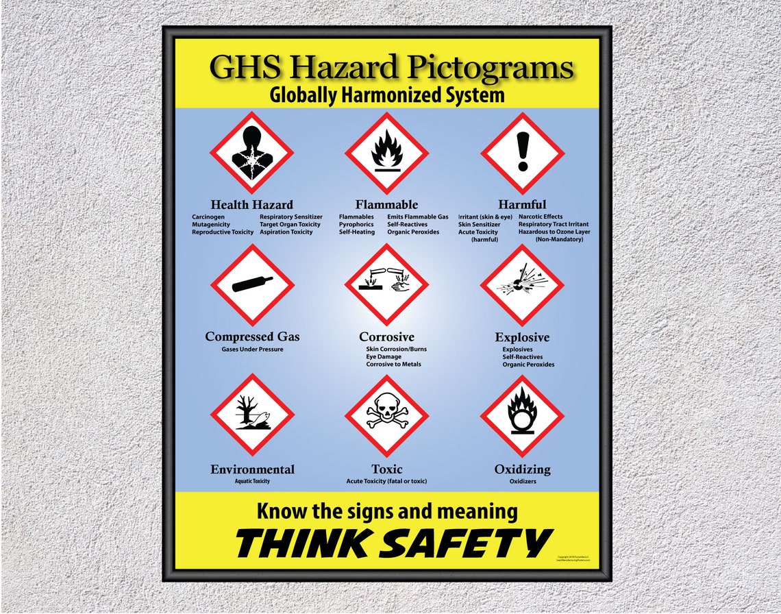 GHS Pictograms Poster, for Business, Office, Wall Art, Décor, Framed ...