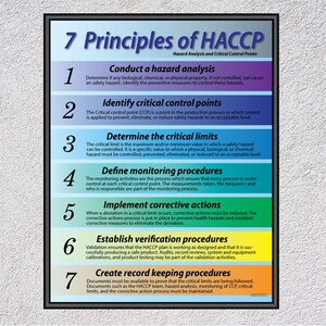 HACCP - 7 Principles - for Business, Office, Wall Art, Décor, Framed ...