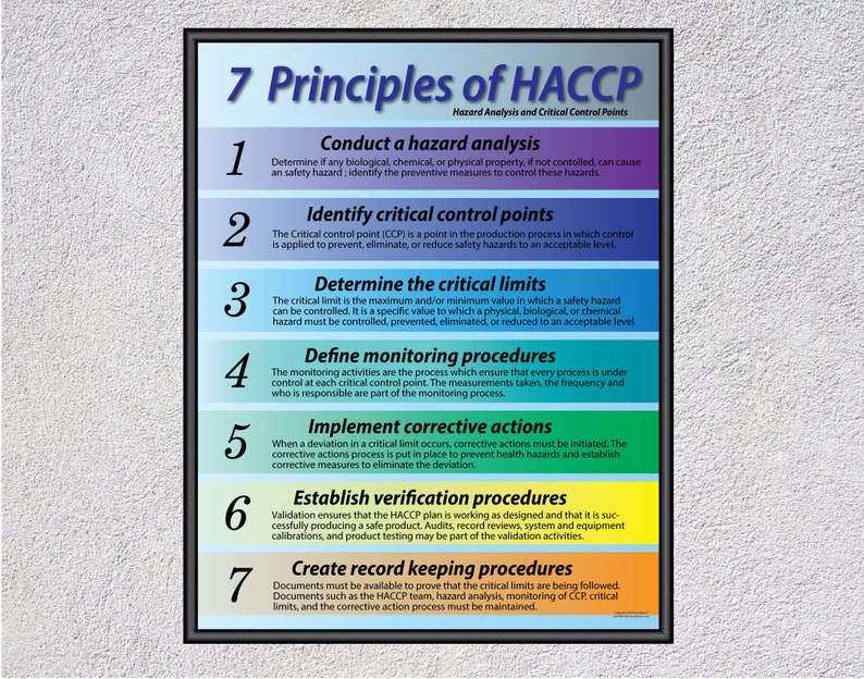 HACCP - 7 Principles - for Business, Office, Wall Art, Décor, Framed ...