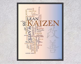 Buy PDCA plan, Do, Check, Act Lean for Business, Office, Wall Art ...