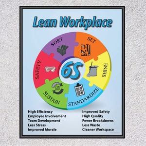 6S Workplace Poster - Lean for Business, Office, Wall Art, Décor ...