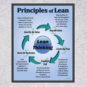 5 Principles of Lean - Lean for Business, Office, Wall Art, Décor ...