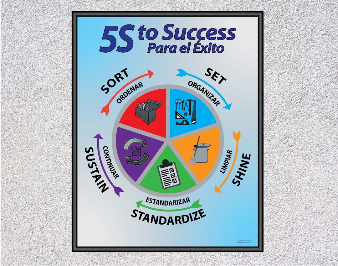 5S Bilingual Spanish/english - Lean for Business, Wall Art, Framed and ...