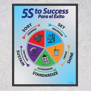 5S Bilingual Spanish/english - Lean for Business, Wall Art, Framed and ...
