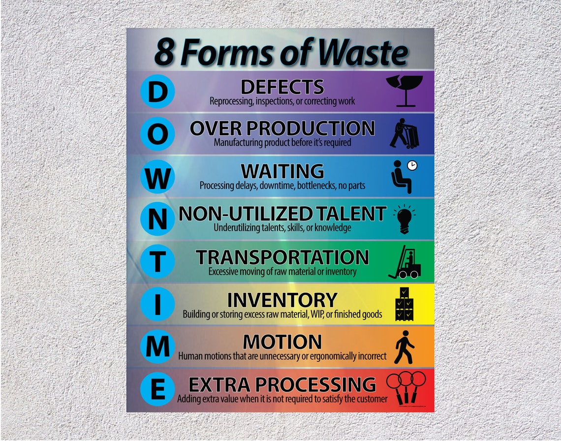 The 8 Wastes Of Lean Poster White Lean Six Sigma Lean - vrogue.co The 8 Wastes Of Lean Poster White Lean Six Sigma Lean - vrogue.co