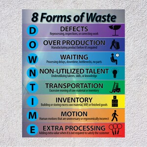 8 Waste (downtime) Poster - Lean for Business, Office, Wall Art, Décor ...