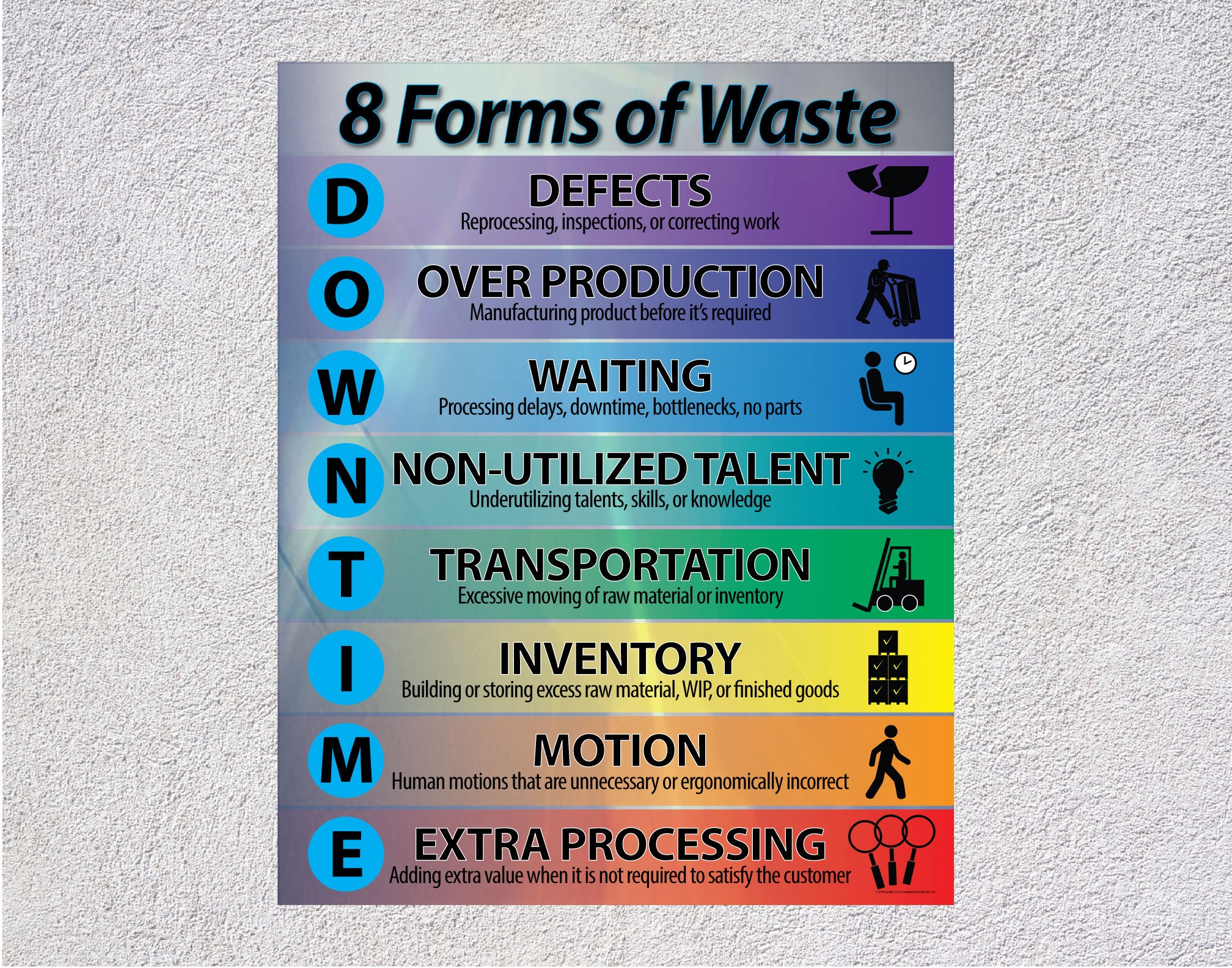 8 Waste (downtime) Poster - Lean for Business, Office, Wall Art, Décor ...