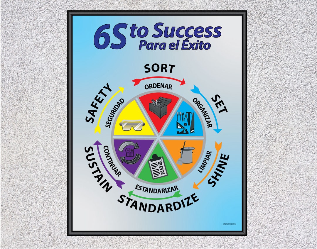 6S Bilingual Spanish/english - Lean for Business, Wall Art, Framed and ...