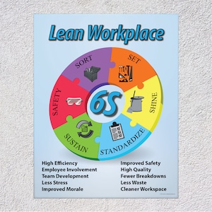 6S Workplace Poster - Lean for Business, Office, Wall Art, Décor ...