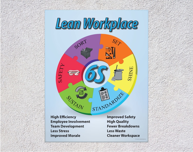 6S Workplace Poster - Lean for Business, Office, Wall Art, Décor ...