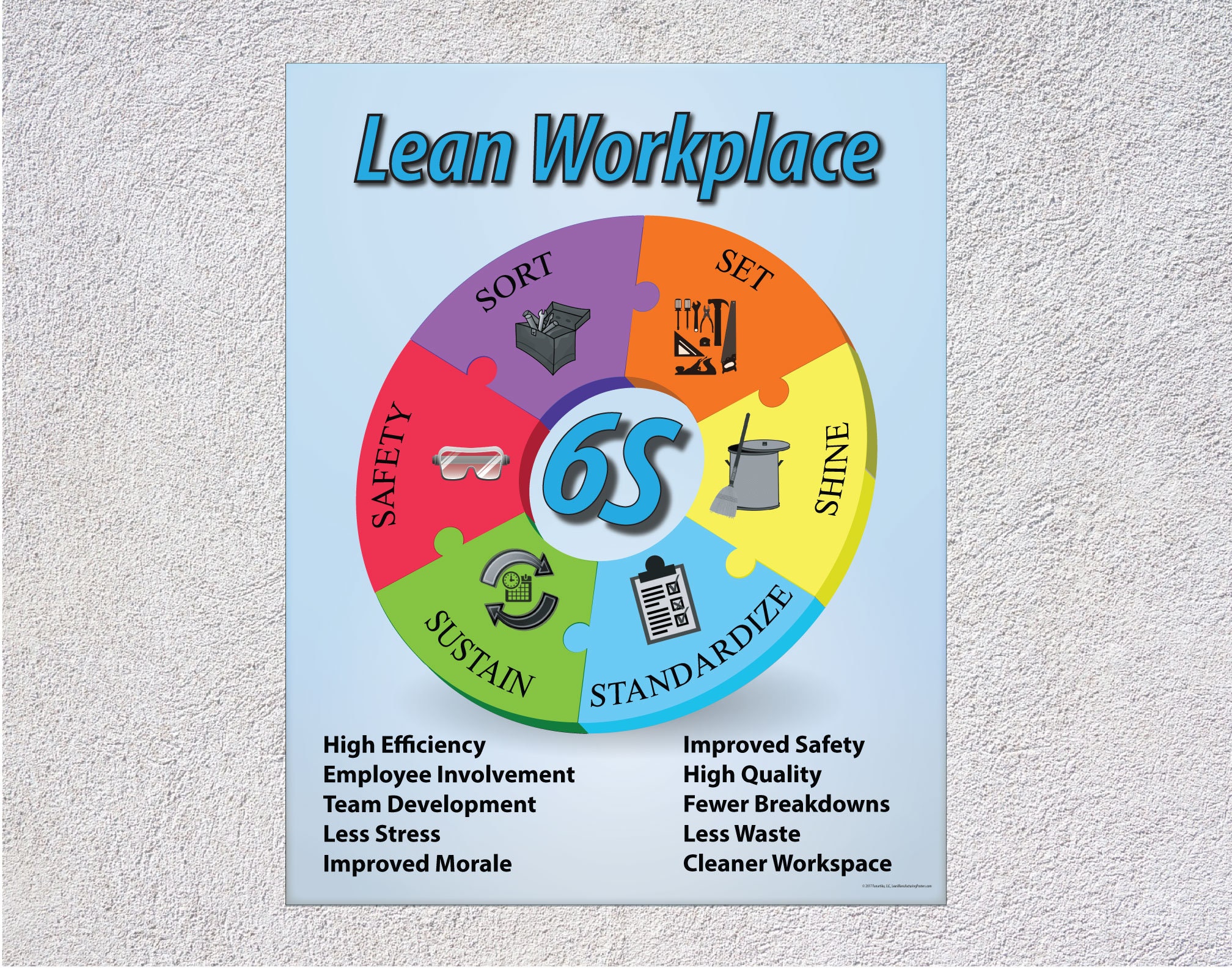 6S Workplace Poster - Lean for Business, Office, Wall Art, Décor ...