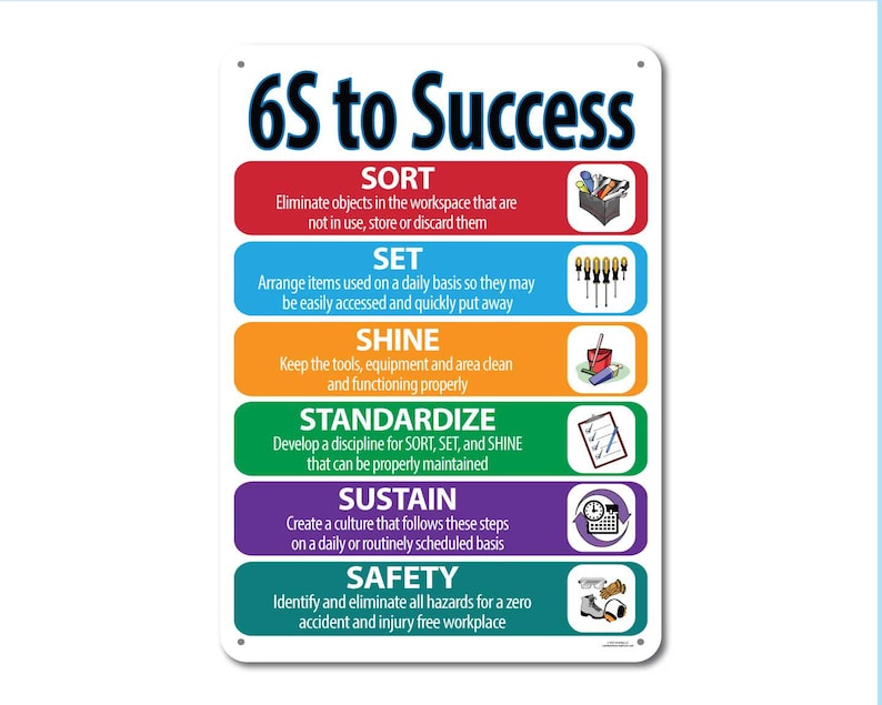 6S to Success, Lean Workplace Sign, Quality Plastic Wall Poster, Plaque ...
